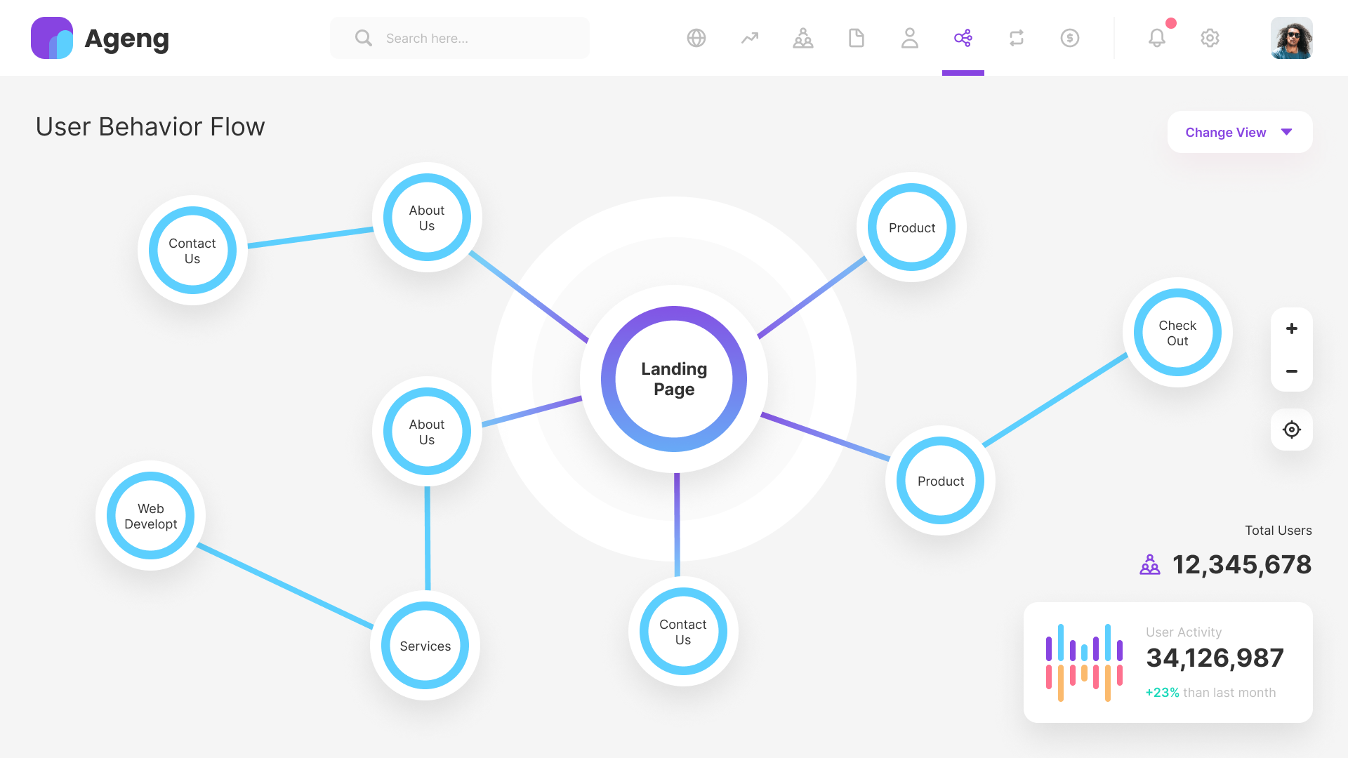 Ageng - Big Data Visualization Admin Template Figma by peterdraw | ThemeForest